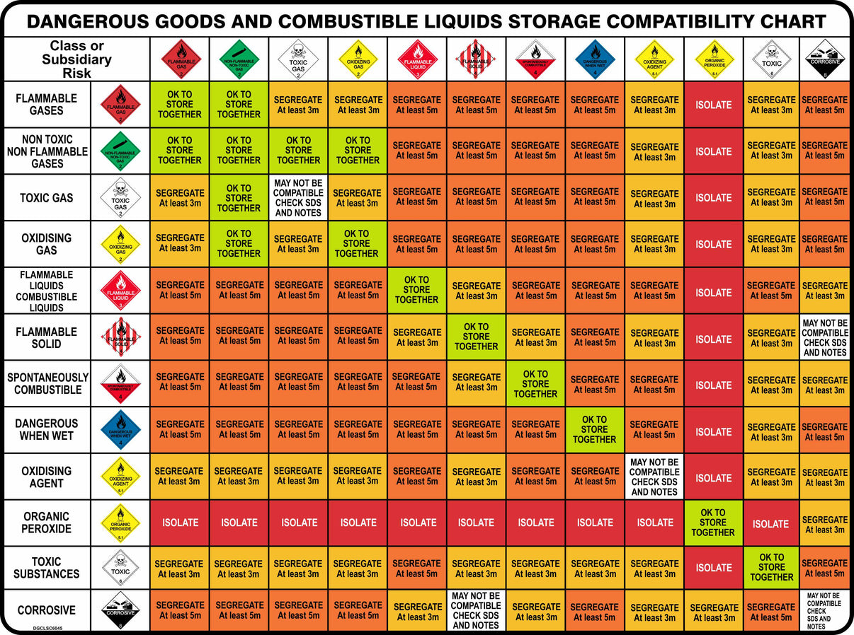 Dangerous Goods And Combustible Liquids Storage Compatibility Segregat ...