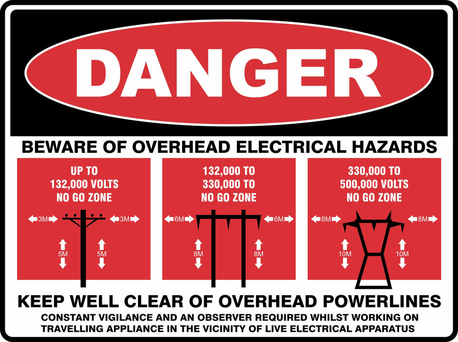 Danger Signs – Signbiz
