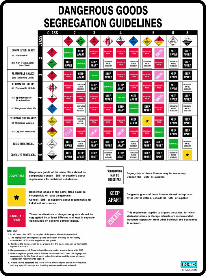 Dangerous Goods Segregation Guidelines Chart – Signbiz