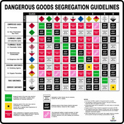 TASMAN HOLIDAY PARKS Dangerous Goods Segregation Guidelines Chart – Signbiz